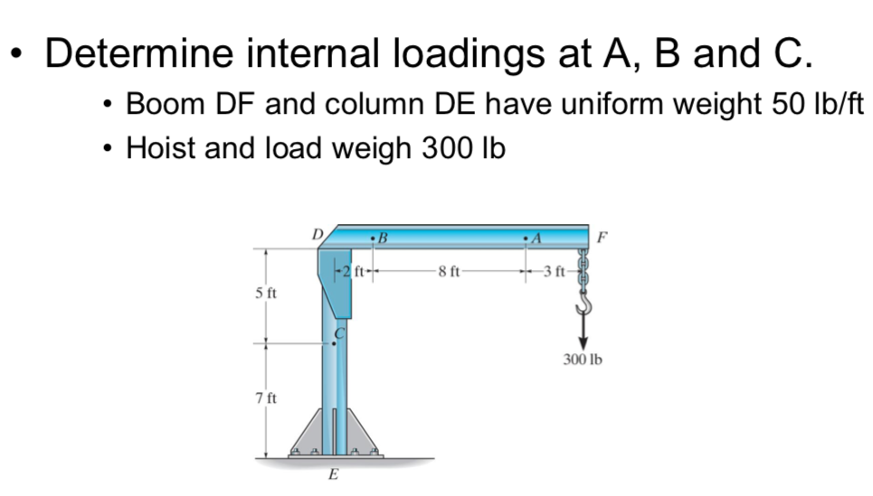 Solved . Determine internal loadings at A, B and C. Boom DF | Chegg.com