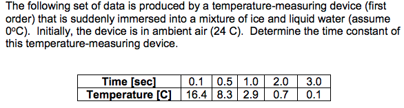 Solved The following set of data is produced by a | Chegg.com