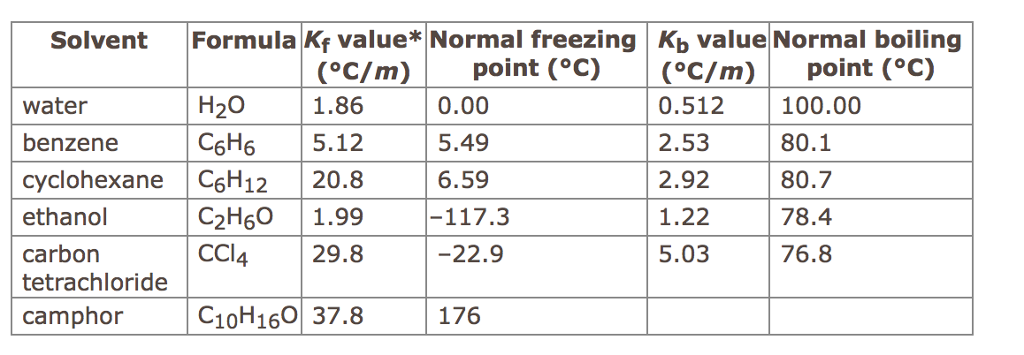 Solved Solvent Formula Kf valueNormal freezing Kb value | Chegg.com