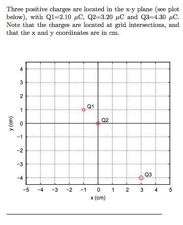 Solved Three positive charges are located in the x-y plane | Chegg.com