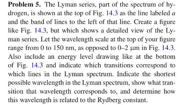 Solved Problem 5. The Lyman series, part of the spectrum of | Chegg.com