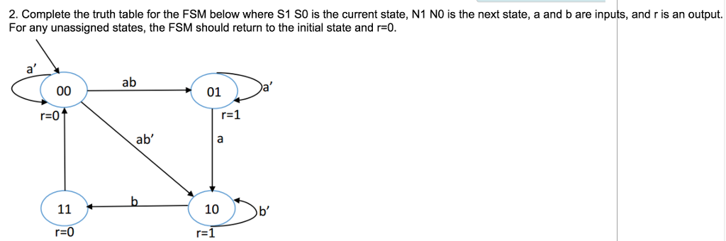 Solved 2. Complete the truth table for the FSM below where | Chegg.com