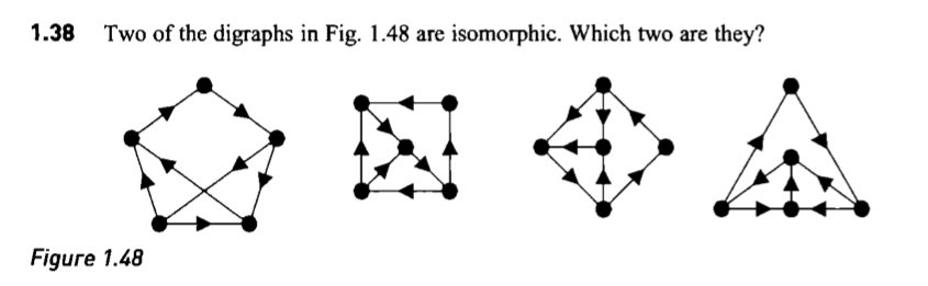 Solved 1.38 Two of the digraphs in Fig. 148 are isomorphic. | Chegg.com