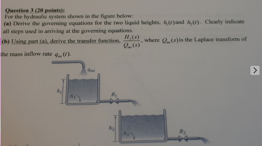 Solved For the hydraulic system shown in the figure below: | Chegg.com
