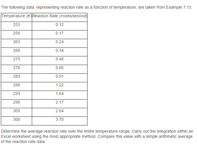 The following data, representing reaction rate as a | Chegg.com