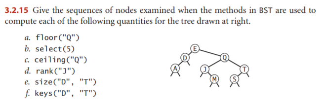 Solved 3215 Give The Sequences Of Nodes Examined When The 
