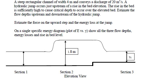 Solved A steep rectangular channel of width 4 m and conveys | Chegg.com