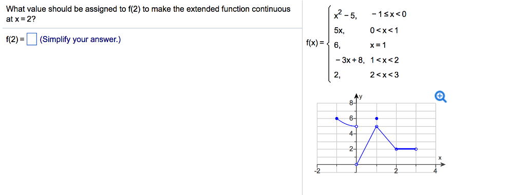 Solved What value should be assigned to f(2) to make the | Chegg.com