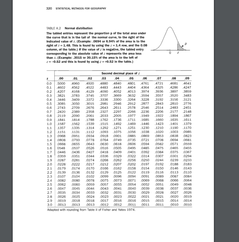 Solved Construct a confidence interval for each of the | Chegg.com