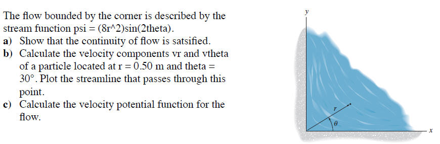 Solved The flow bounded by the corner is described by the | Chegg.com