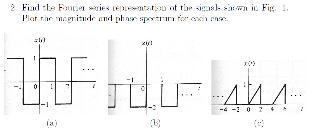 Solved Find the Fourier series representation of the signals | Chegg.com