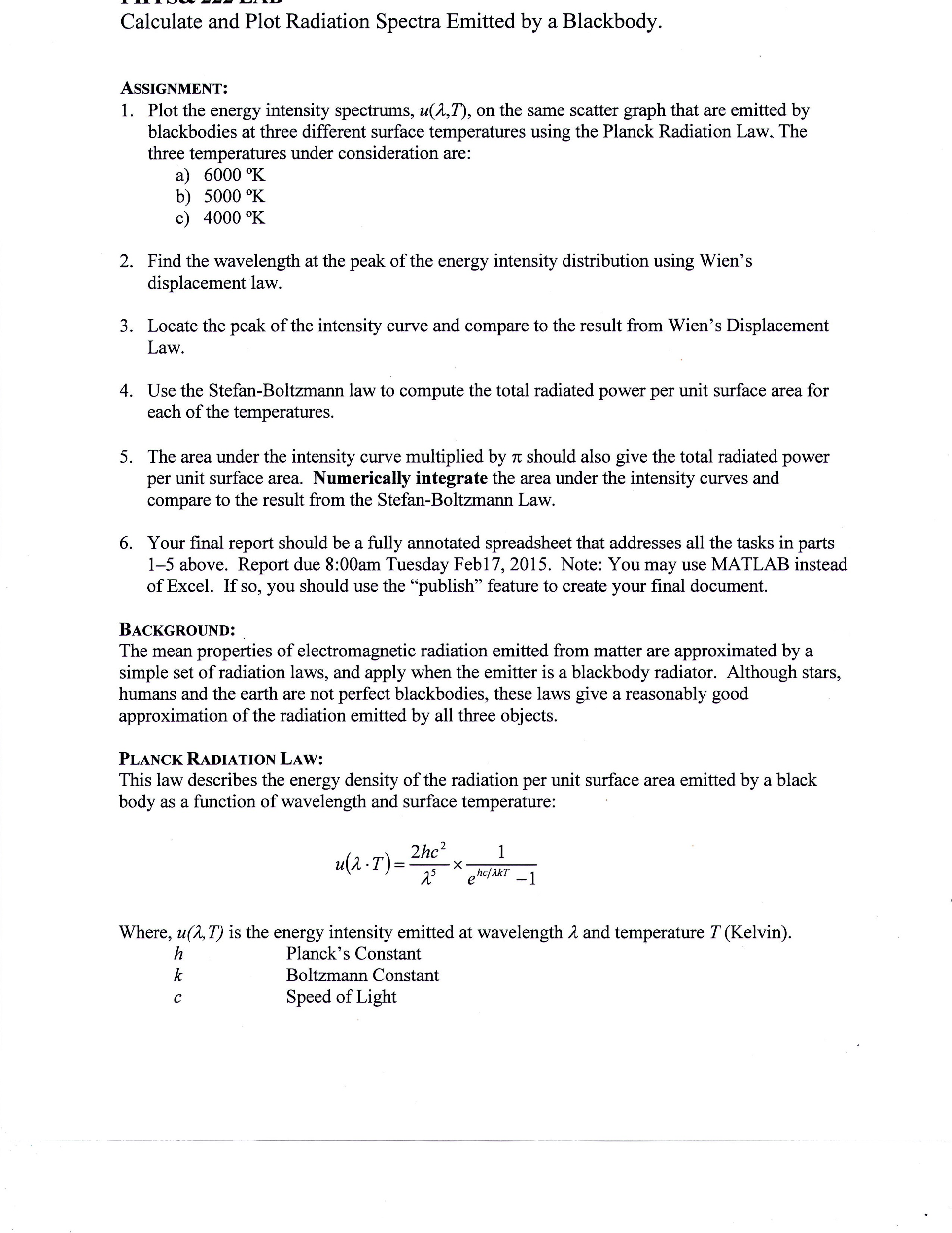 Solved Calculate And Plot Radiation Spectra Emitted By A