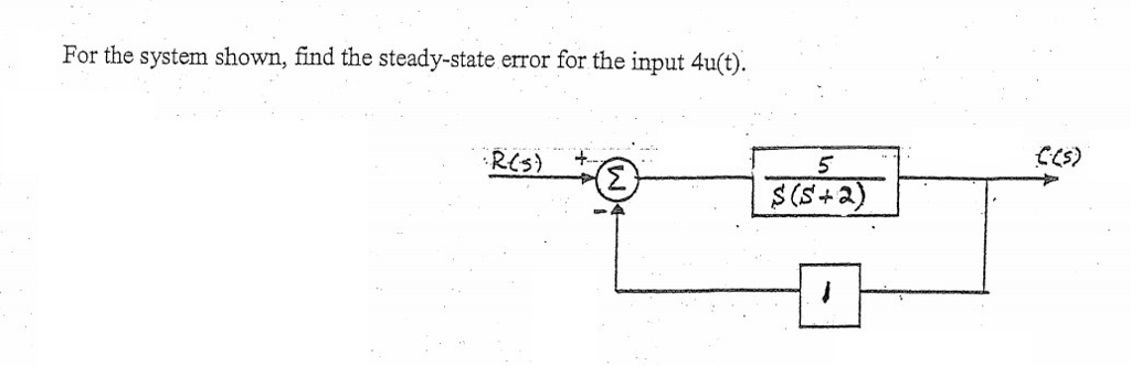 Solved For the system shown, find the steady-state error for | Chegg.com