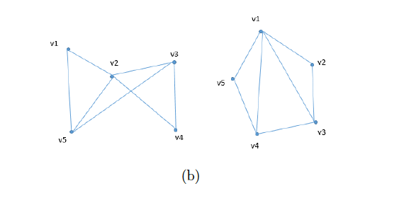 Solved Determine whether the given pairs of graphs are | Chegg.com