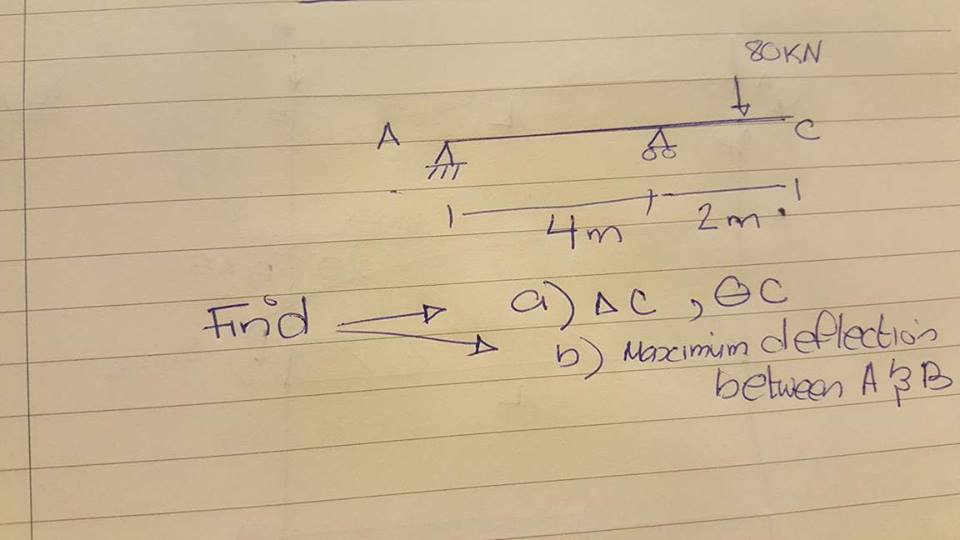 Solved: Find A) Delta C, Theta C B) Maximum Deflection Bet... | Chegg.com
