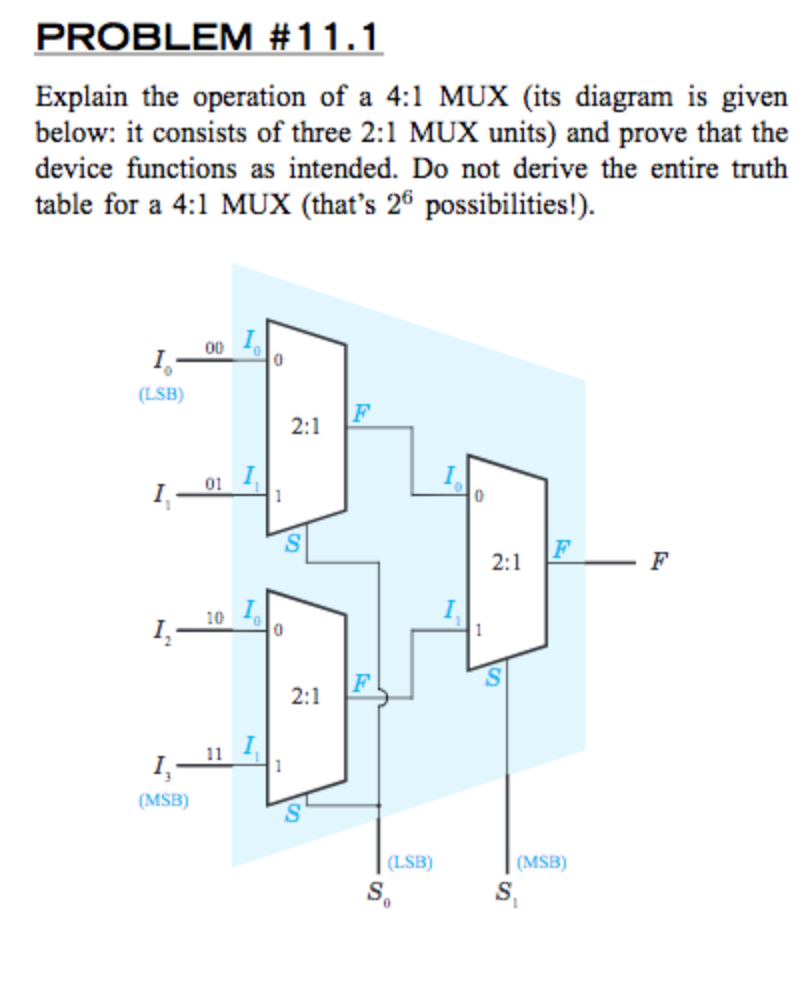 Solved Problem 1 11 Explain The Operation Of A 41 Mux