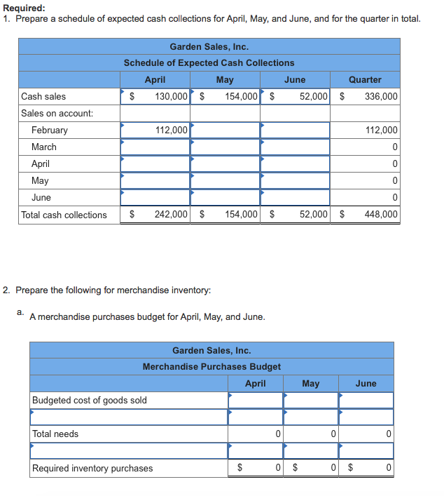 Solved Problem 7-22A Cash Budget with Supporting Schedules | Chegg.com