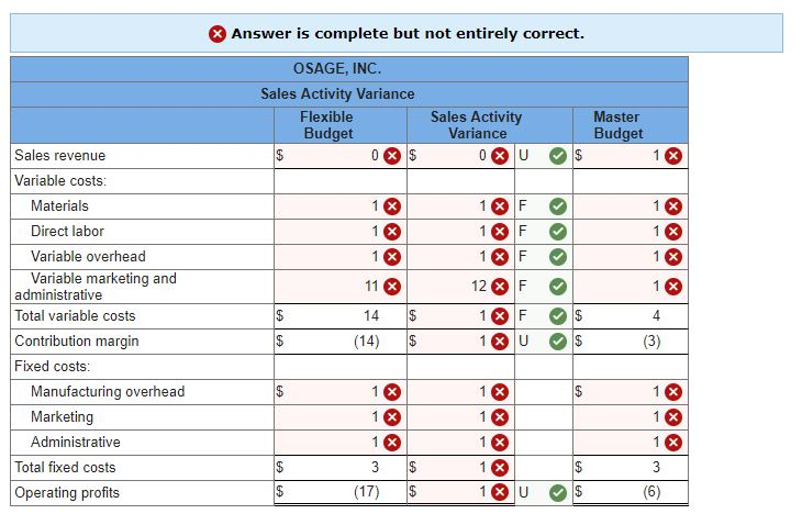 Solved Exercise 16-28 Sales Activity Variance (LO 16-3) | Chegg.com