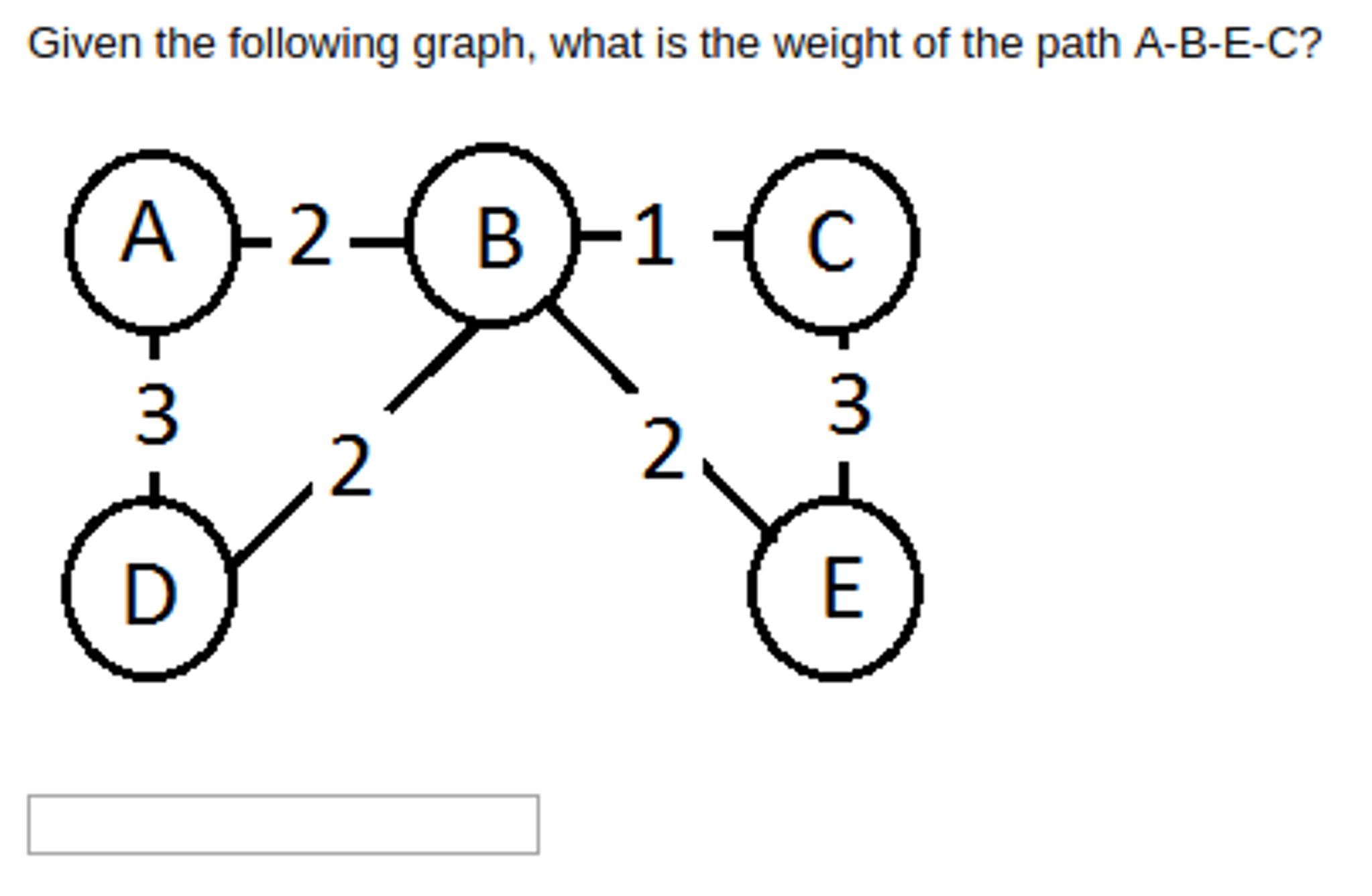 Solved Given the following graph, what is the weight of the | Chegg.com