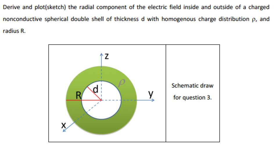 Solved Derive and plot(sketch) the radial component of the | Chegg.com