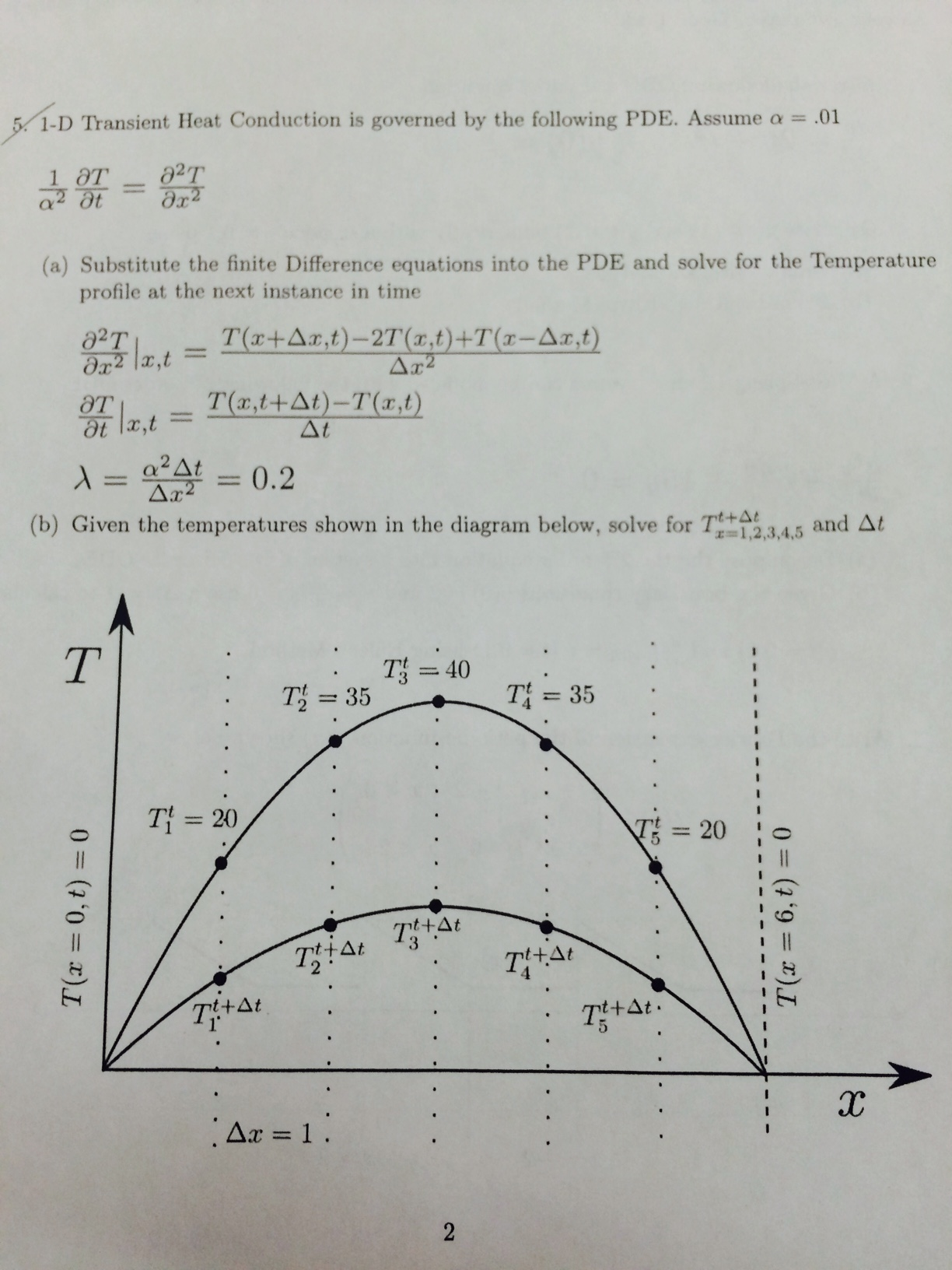 Solved Transient Heat Conduction is governed by the | Chegg.com