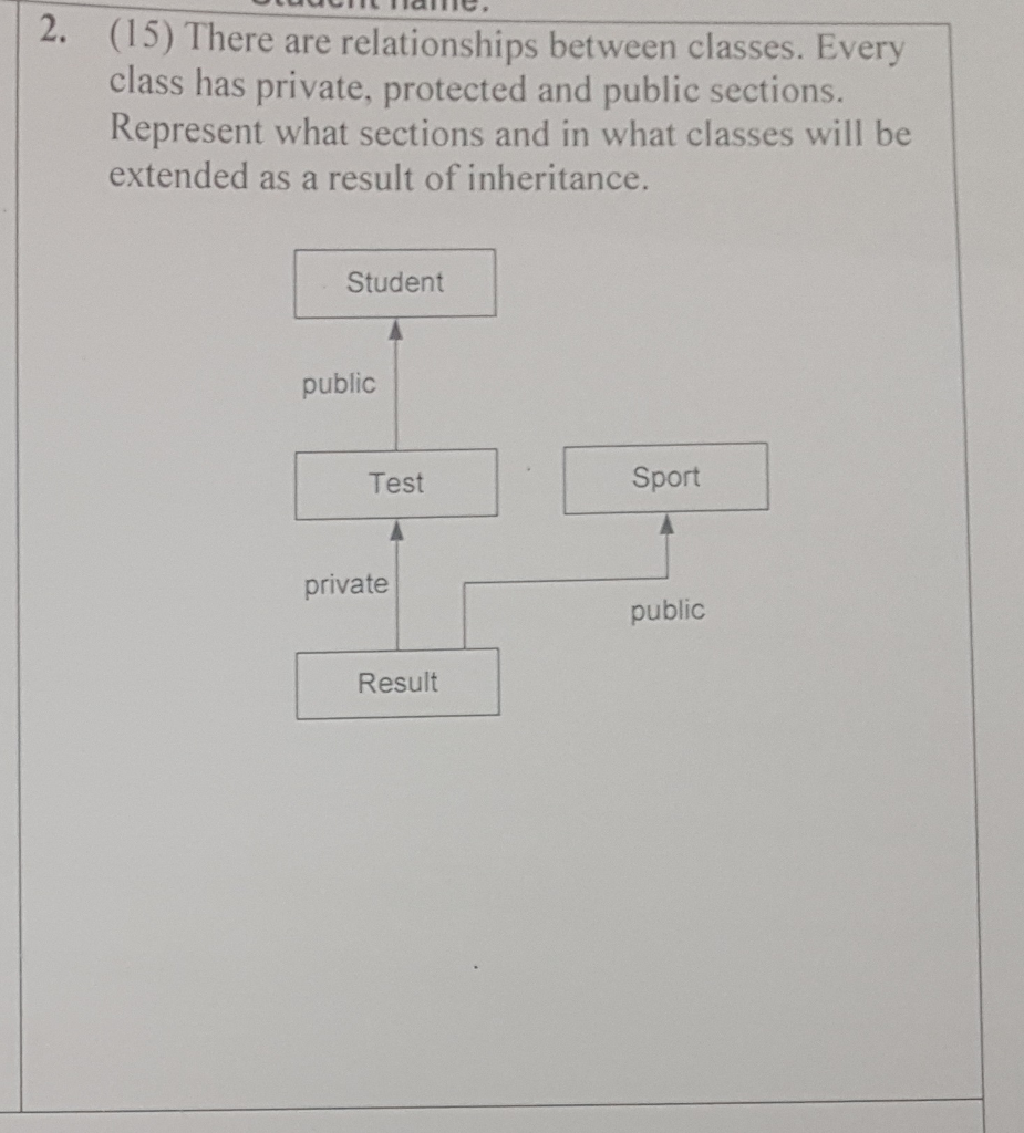Solved I am not sure how to answer this question.The | Chegg.com