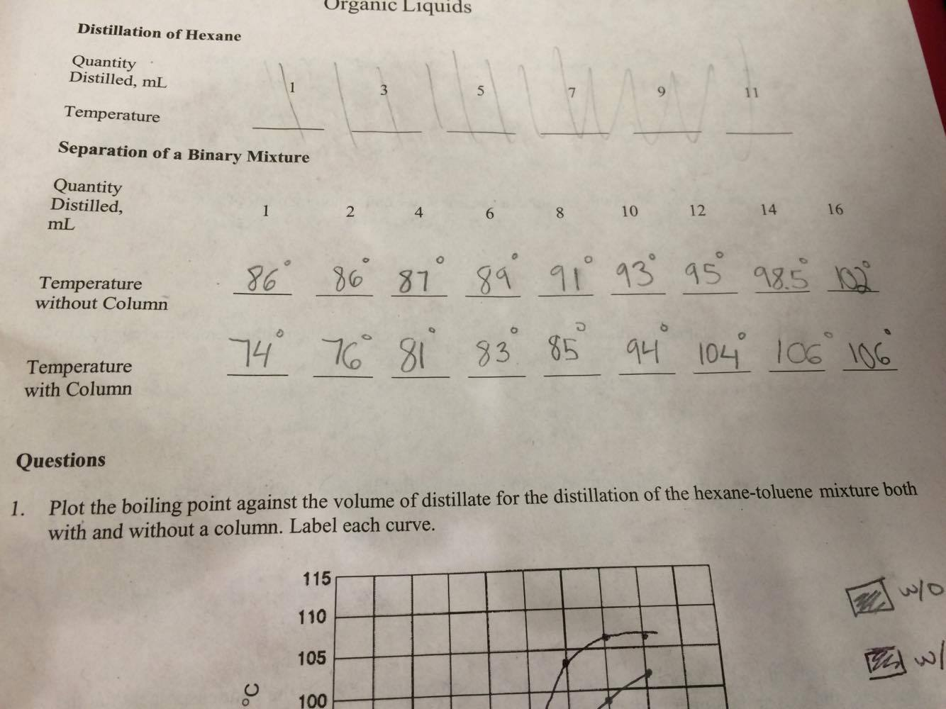 Solved Please help: From the distillation curves, estimate | Chegg.com