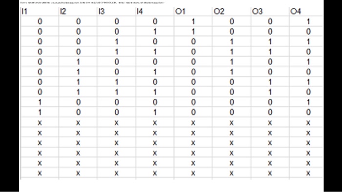 Solved Construct The Verliog Code For The Following Truth 8366