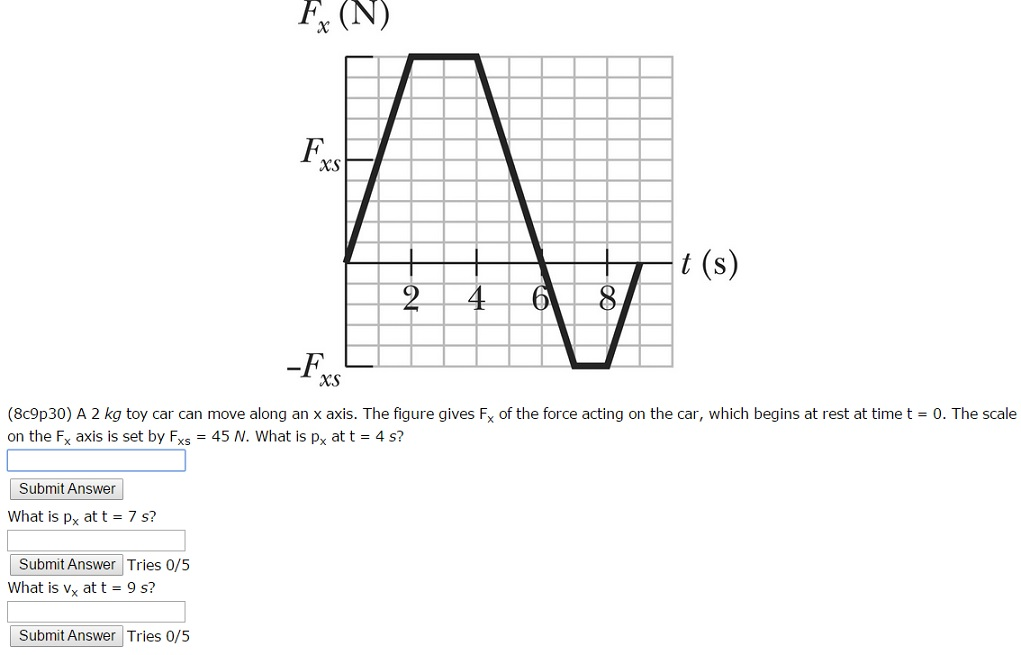 Solved A 2 kg toy car can move along an x axis. The figure | Chegg.com
