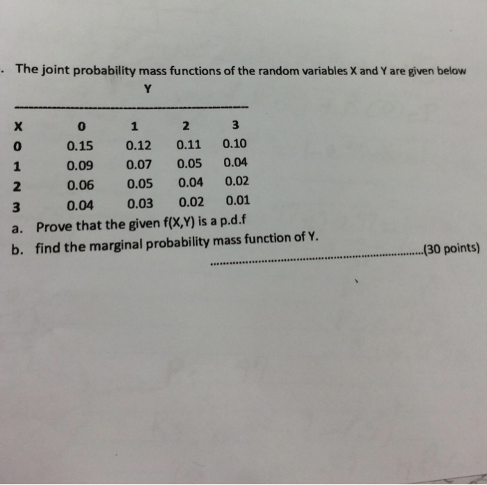 Solved The joint probability mass functions of the random | Chegg.com