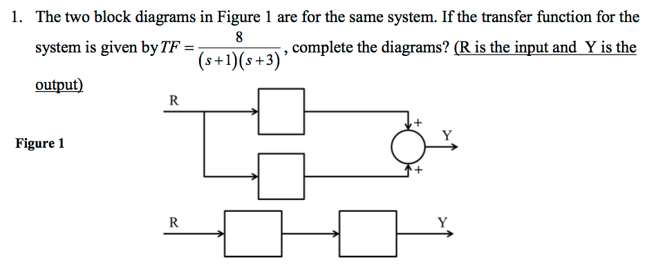 Solved The two block diagrams in Figure 1 are for the same | Chegg.com