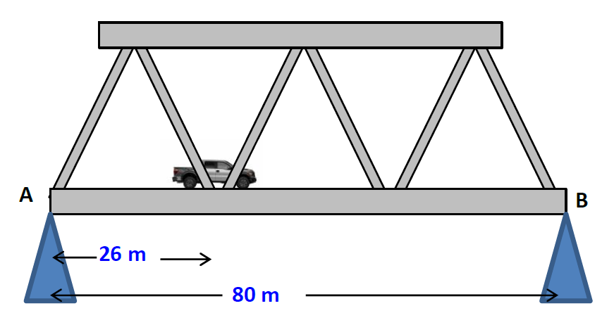 Bridge Weight Capacity