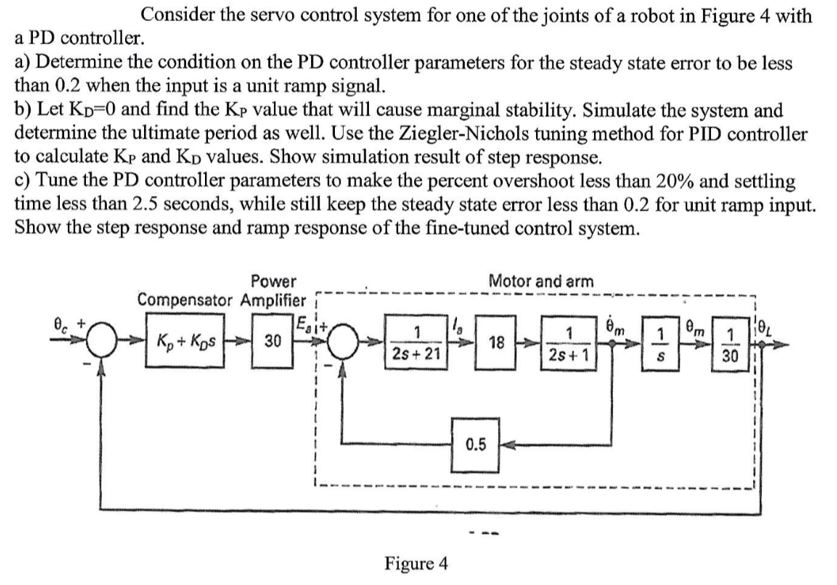 Solved Consider the servo control system for one of the | Chegg.com