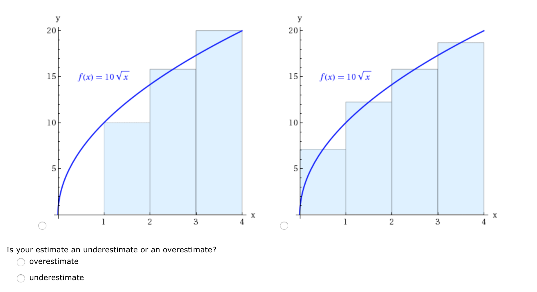 Solved Estimate the area under the graph of f(x) = 10v/x | Chegg.com