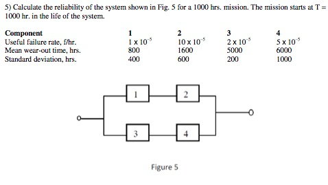 Calculate the reliability of the system shown in Fig. | Chegg.com