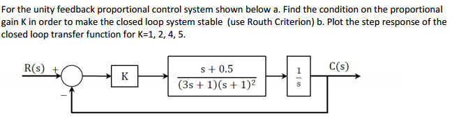 Solved For the unity feedback proportional control system | Chegg.com