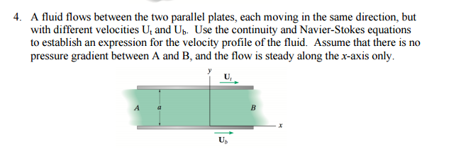 Solved A fluid flows between the two parallel plates, each | Chegg.com