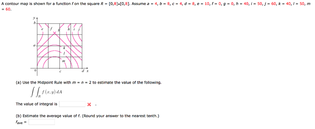 Solved A contour map is shown for a function f on the square | Chegg.com