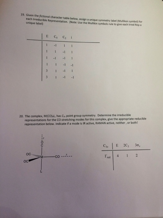 Solved Given the fictional character table below, assign a | Chegg.com