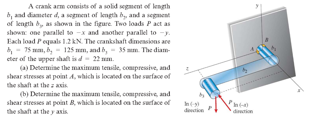 Solved A crank arm consists of a solid segment of length b_1 | Chegg.com