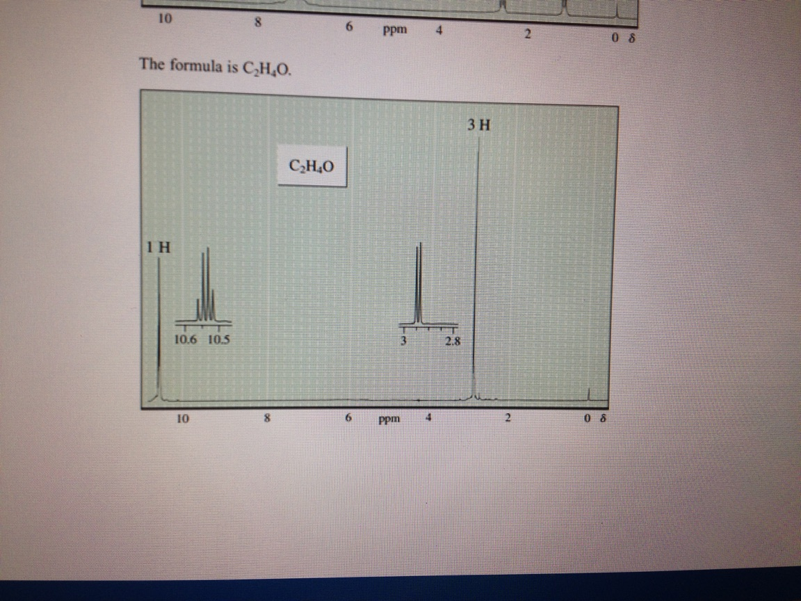 Solved Determine the structure of these compounds from their | Chegg.com