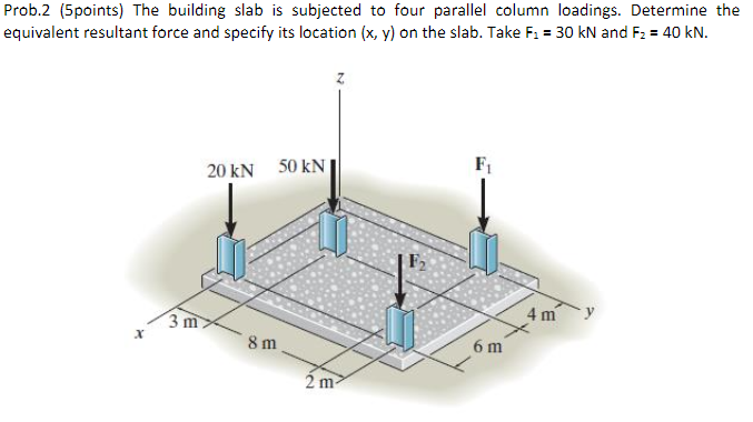 Solved Prob.2 (5points) The building slab is subjected to | Chegg.com