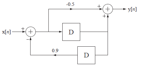 Solved Find the Difference equation of the block diagram | Chegg.com