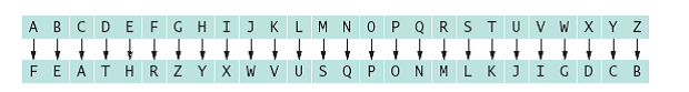 Solved: Random Monoalphabet Cipher. The Caesar Cipher, Whi... | Chegg.com