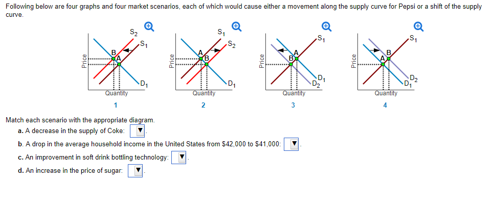 Solved Following below are four graphs and four market | Chegg.com