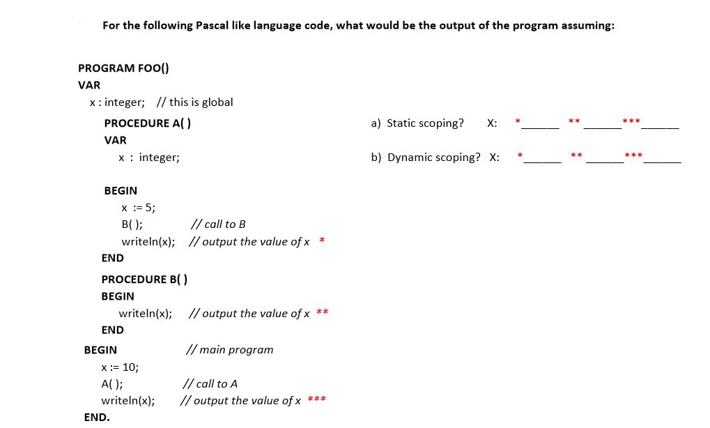 Solved For the following Pascal like language code, what | Chegg.com