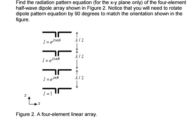 Find the radiation pattern equation (for the x-y | Chegg.com