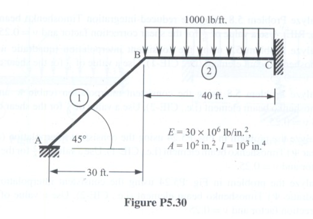 Solved For The Frame Problems Shown In Figs P528 P535