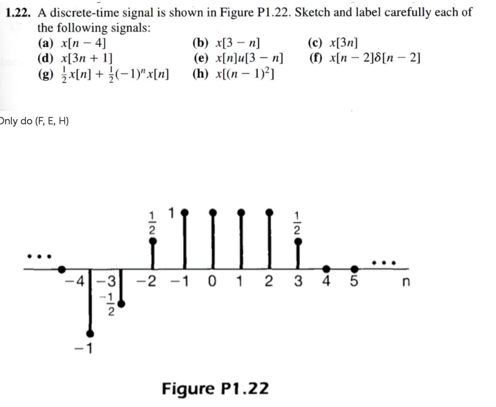 Solved 1.22. A discrete-time signal is shown in Figure | Chegg.com