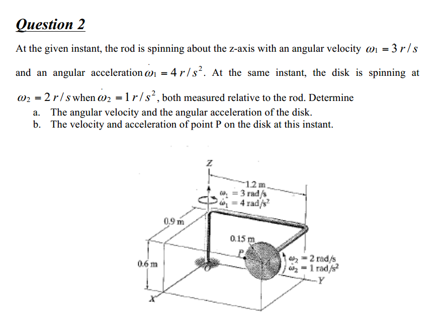 Solved Question 2 At the given instant, the rod is spinning | Chegg.com